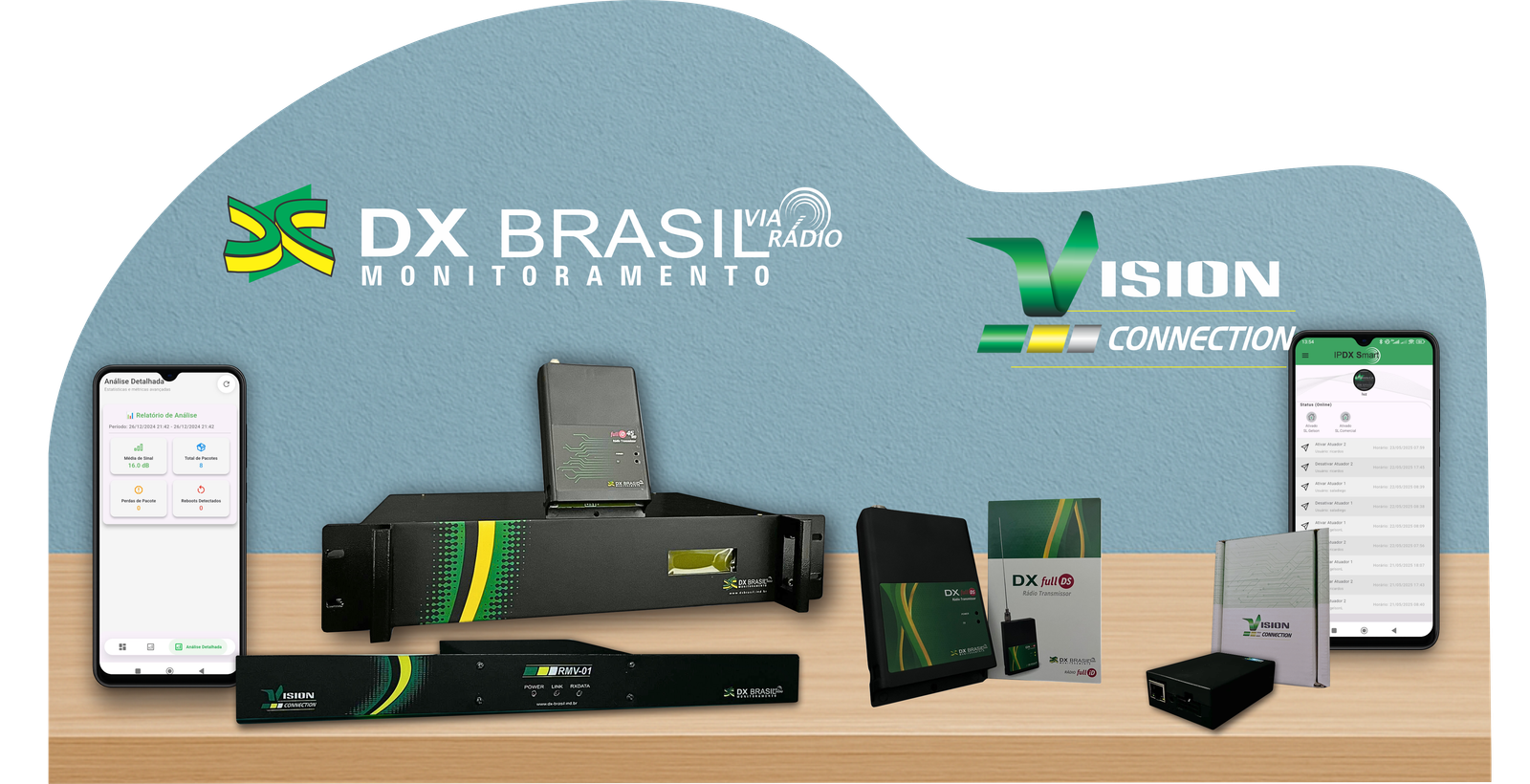 DxBrasil | Monitoramento e Automação